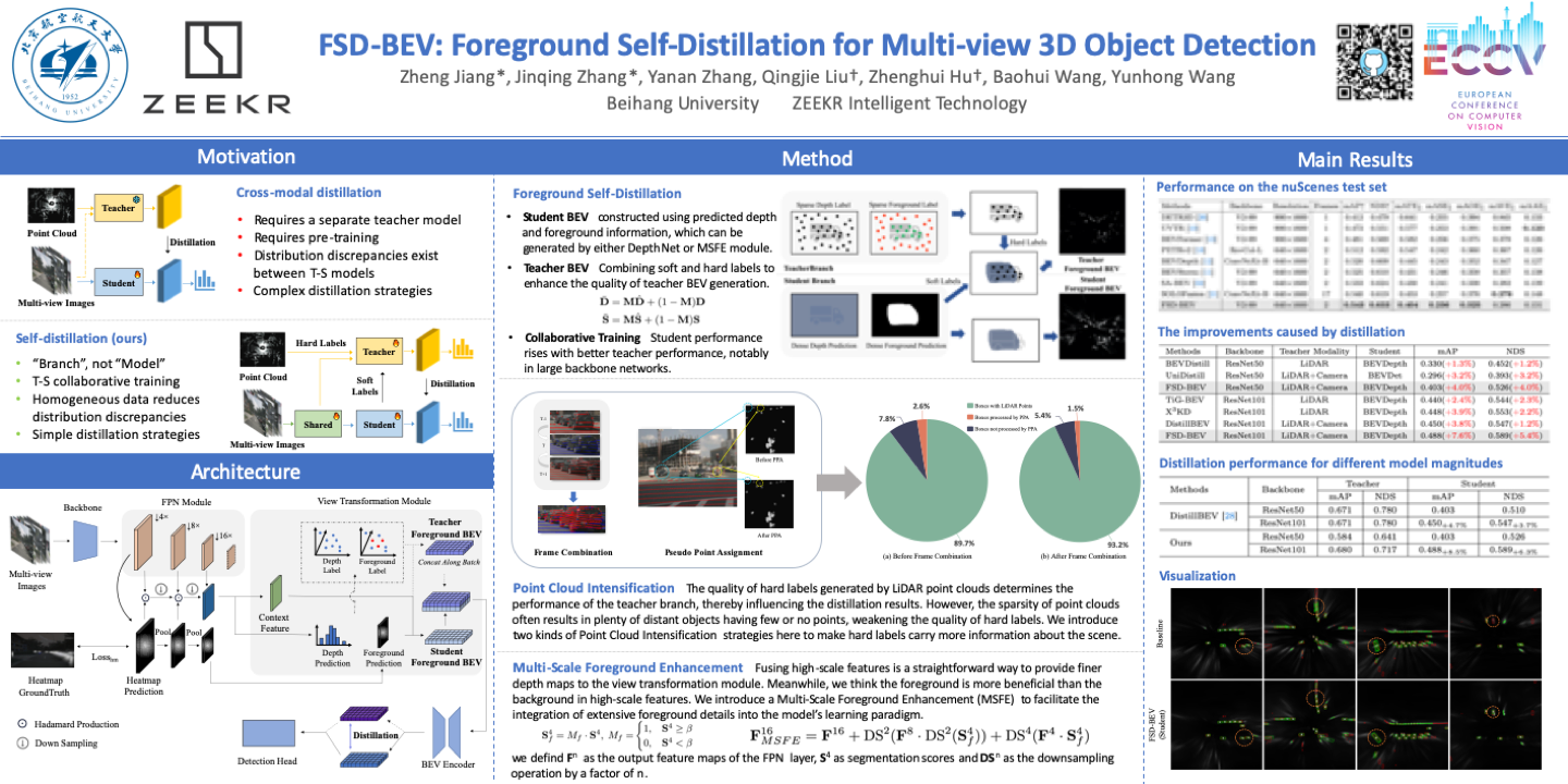 ECCV Poster FSD-BEV: Foreground Self-Distillation for Multi-view 3D Object Detection